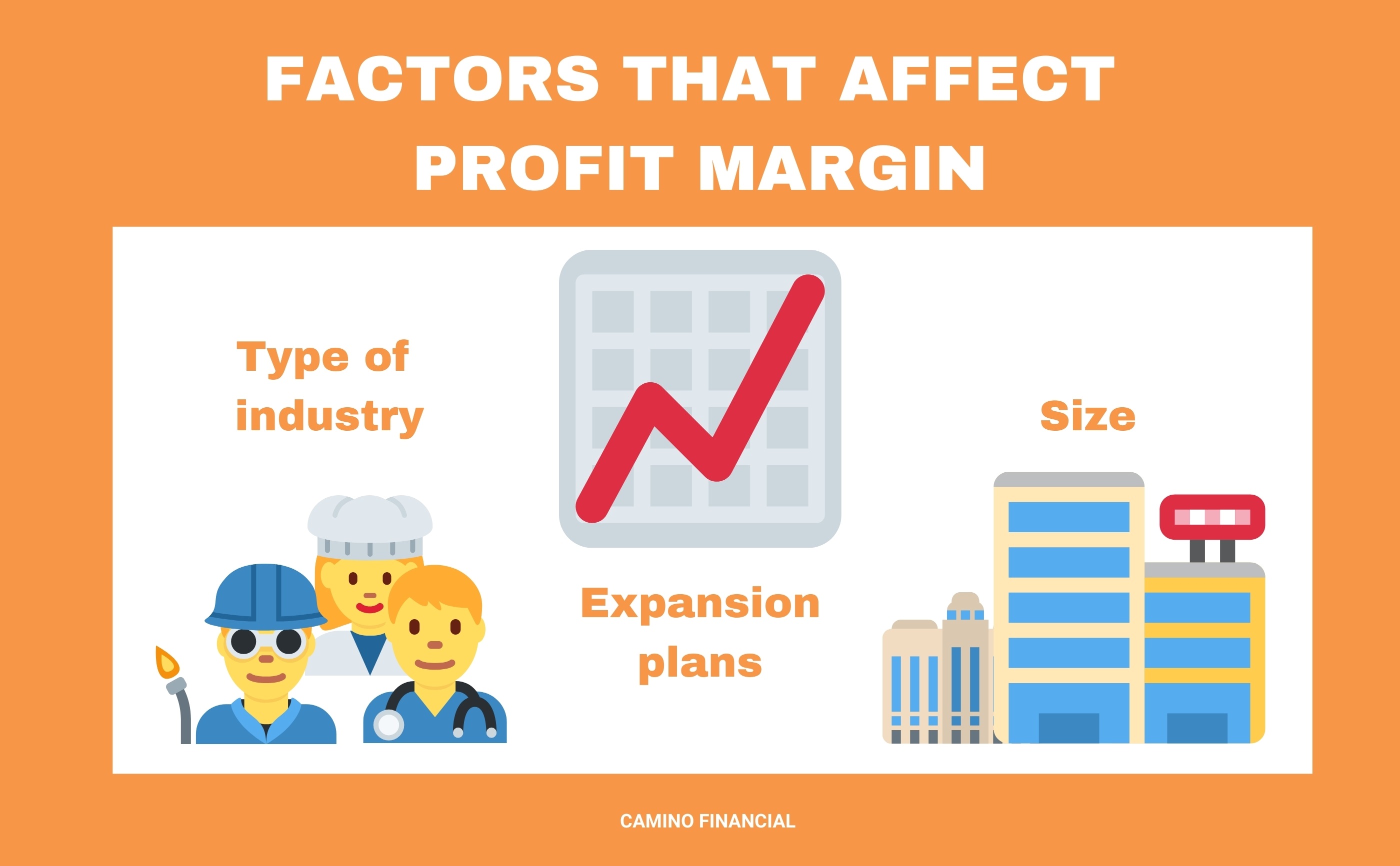 Is A 5 Margin Good What Does A Margin Of 10 Mean