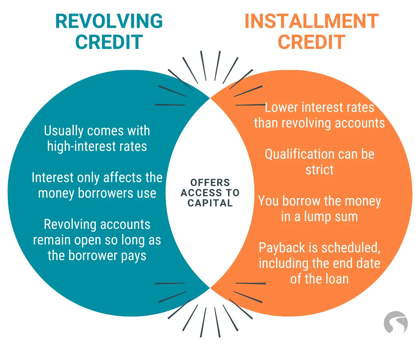 What Is An Example Of A Revolving Credit Leia Aqui What Are 3 
